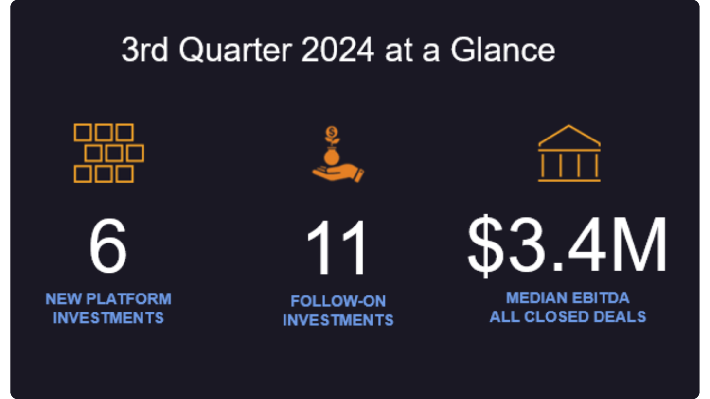 Plexus Capital Quarterly Deal Announcement: Q3 2024 - Plexus Capital