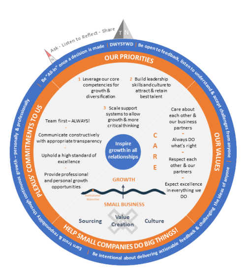 About - Plexus Capital