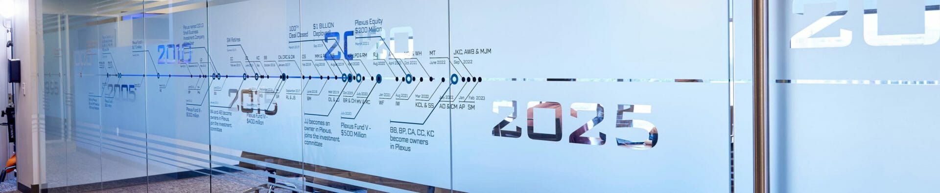 News Media Plexus Capital